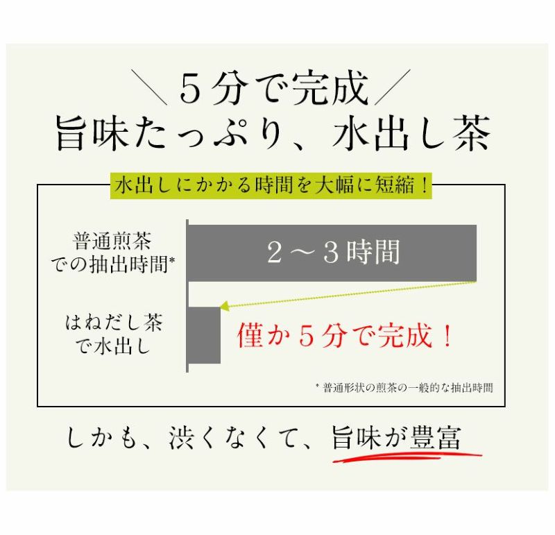 煎茶 水出し はねだし茶 270g | 木谷製茶場オンラインショップ 煎茶 水出し はねだし茶 270g | 木谷製茶場オンラインショップ